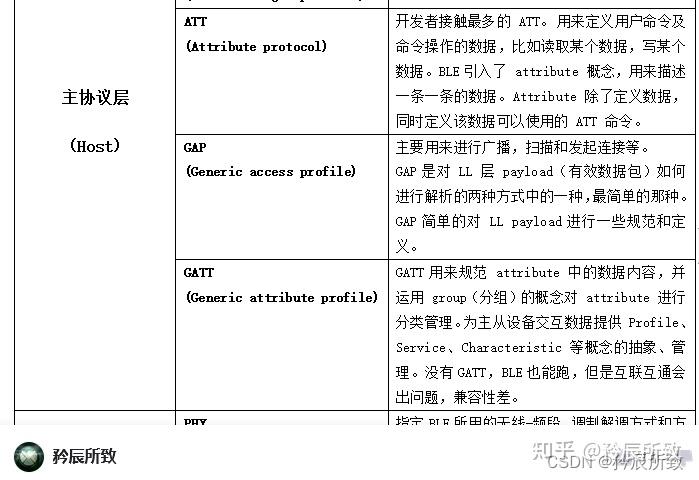 ESP32-C3 学习测试 蓝牙 篇（三、认识蓝牙 GATT 协议） - 知乎