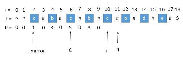 有什么浅显易懂的Manacher Algorithm讲解？ - 知乎