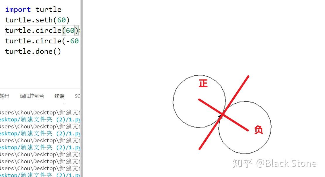 python turtle.circle的使用（三个难点） - 知乎