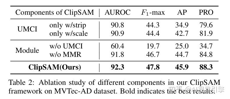 复旦大学提出ClipSAM | 统一多尺度跨模态交互+多级Mask细化模块让语义分割的性能达到最佳 - 知乎