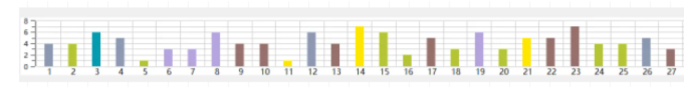 Qt如何使用QWT绘制柱状图 - 知乎