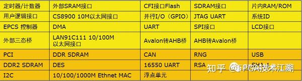 Fpga 之 Sopc 系列（一） 知乎 