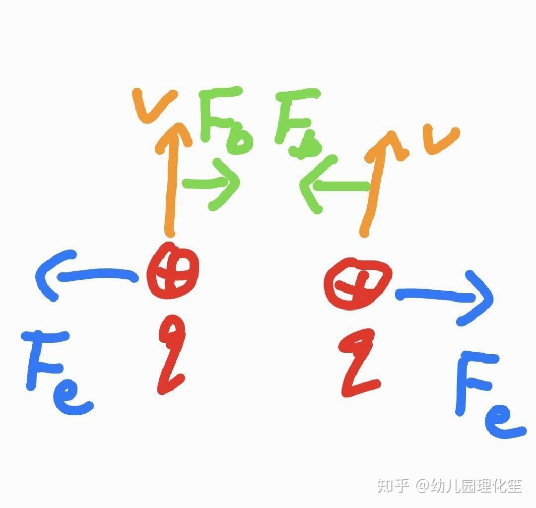 R01: 电动力学与狭义相对论的关系 - 知乎