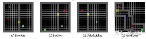 关于RL未来的一点感想：world model is all you need! - 知乎