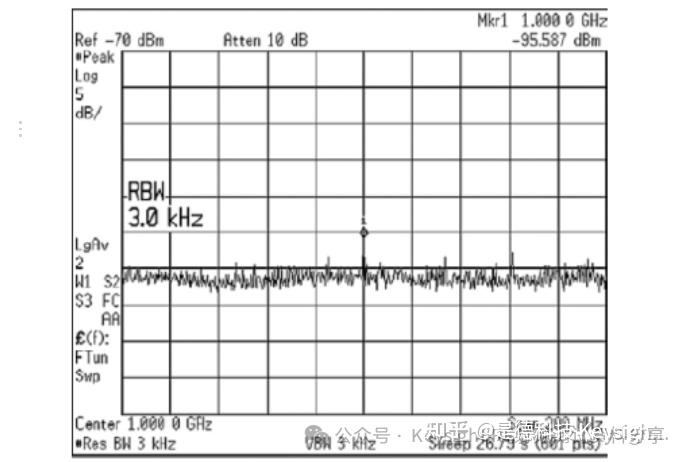 频谱仪分辨率带宽(RBW)越窄越好吗？频谱仪使用过程中怎样选择最好的分辨率带宽(RBW)? - 知乎