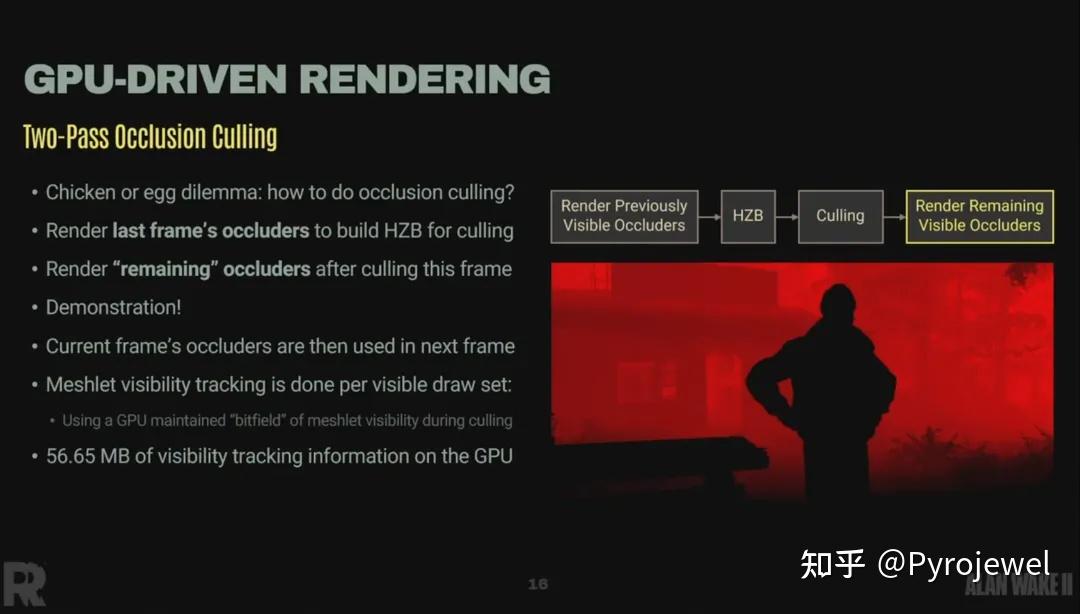 《心灵杀手2》基于Mesh Shader的GPU-Driven渲染 - 知乎