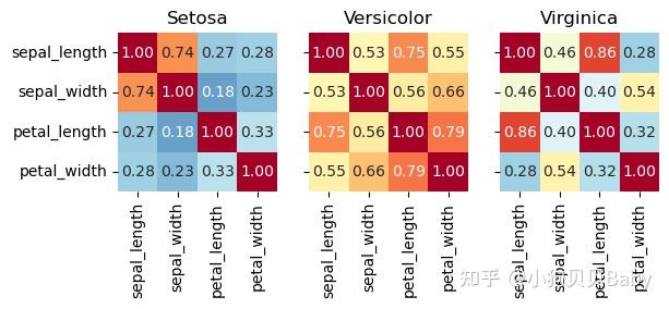 【Python可视化】可视之美6：Seaborn 多元特征数据可视化 - 知乎