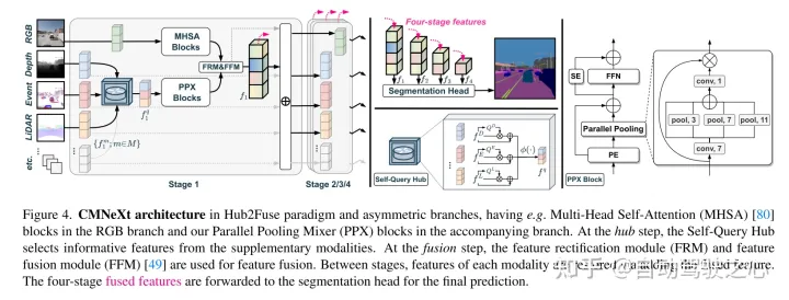CVPR 2023 | 任意模态语义分割来了！ - 知乎