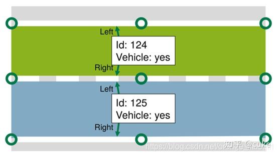 地图数据 OpenDrive XODR 道路格式规范说明 - 知乎