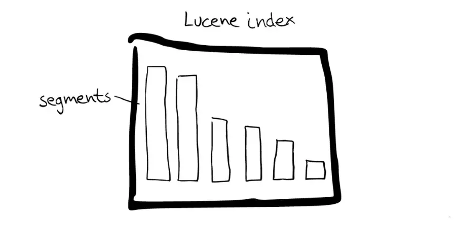 elasticsearch的数据存在哪？ - 知乎