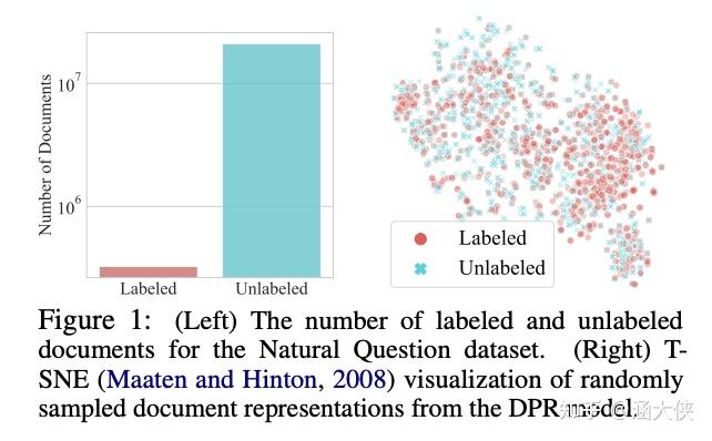 Augmenting Document Representations for Dense Retrieval with Interpolation and Perturbation - 知乎
