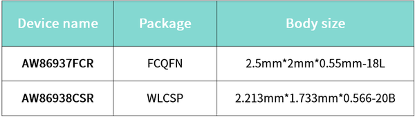 艾为电子开发出新一代旗舰高压线性马达驱动IC AW86937FCR和AW86938CSR - 知乎