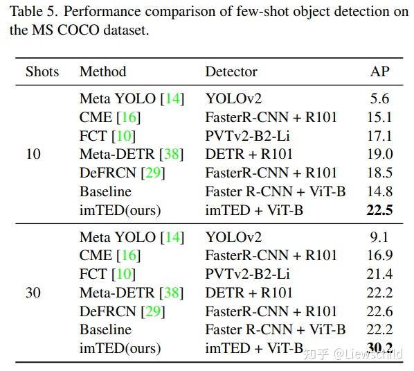 ICCV 2023 Integrally Migrating Pre-trained Transformer Encoder-decoders for Visual Object ...