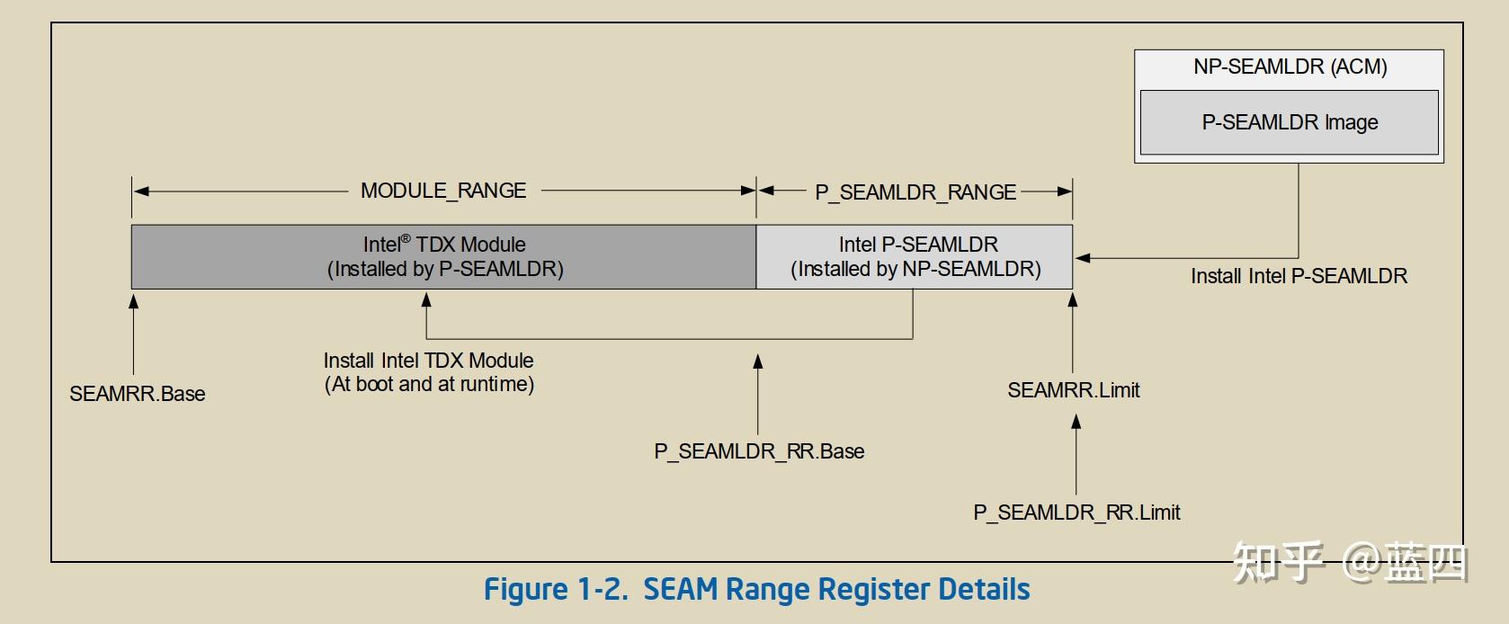 Intel TDX (Trust Domain Extensions) - 知乎