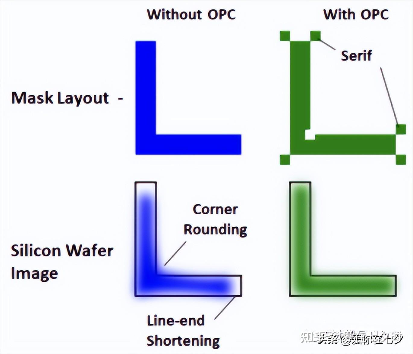 半导体[光刻]-光学邻近效应修正-OPC技术； - 知乎