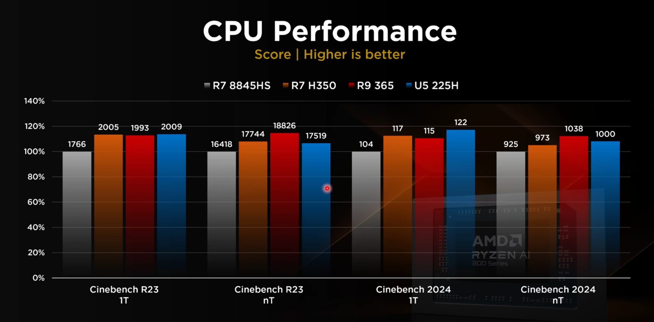 ThinkBook14+/16+ 2025 新增 AMD R7 H260 版本，如何评价这款产品?