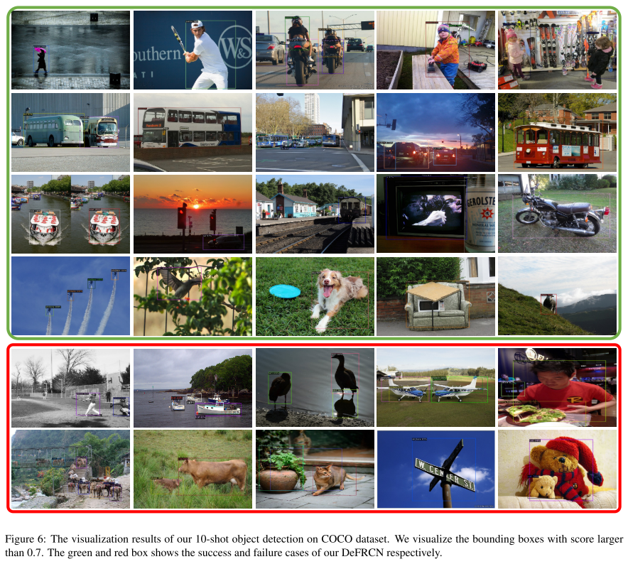 少样本目标检测 | DeFRCN: Decoupled Faster R-CNN for Few-Shot Object Detection - 知乎