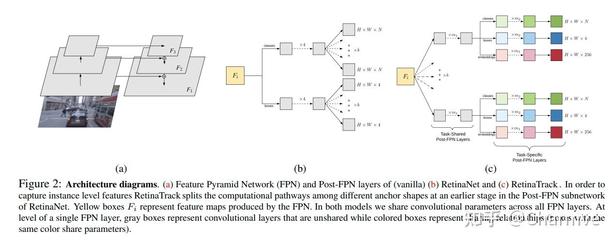 多目标跟踪：视觉联合检测和跟踪 - 知乎