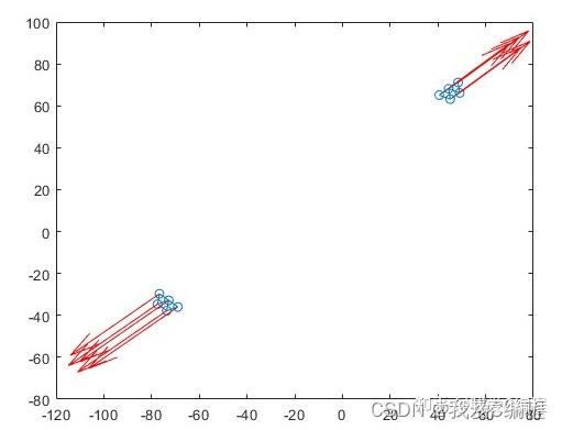 基于多领导者智能体的Olfati算法matlab仿真 - 知乎