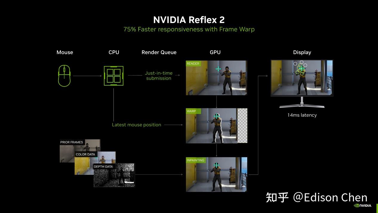 4K 光追 180 fps ——GeForce RTX 5080 首测 - 知乎