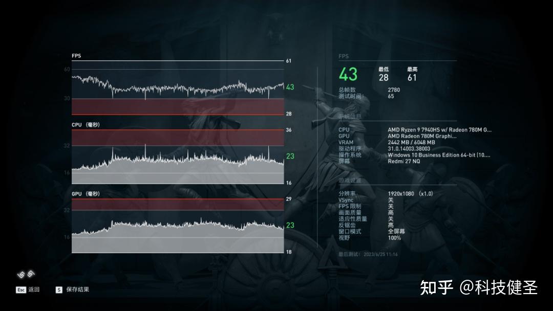 AMD R9 7940HS 核显最新跑分，该产品的性能如何？ - 知乎