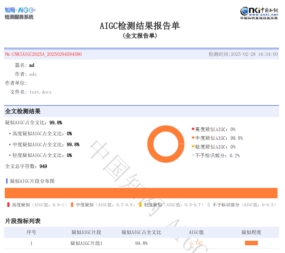 超详细|最全的AIGC检测平台对比 - 知乎
