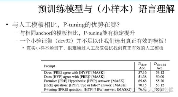 [细读经典]P-tuning：用“连续提示微调”来增强“超大规模语言模型”的下游能力 - 知乎