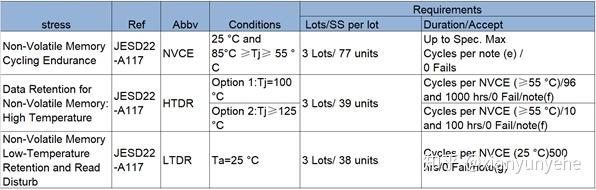 flash可靠性测试 - 知乎