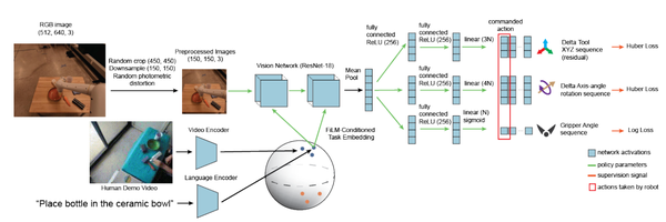 【Robot learning】从人类演示视频中学习操作技能：方法、挑战及相关资源 - 知乎