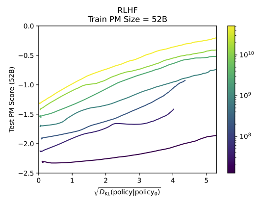 为什么我们应该做online RLHF/DPO? - 知乎