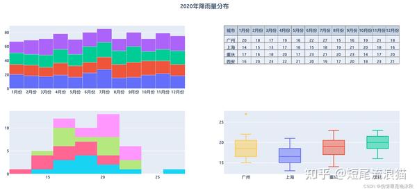 python 系列 05 - 基于plotly的数据可视化 - 知乎