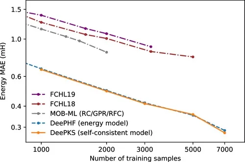 【电子结构】DeePKS-kit：天梯亦可上，只要肯登攀——让高效准确的 DFT 成为可能 - 知乎
