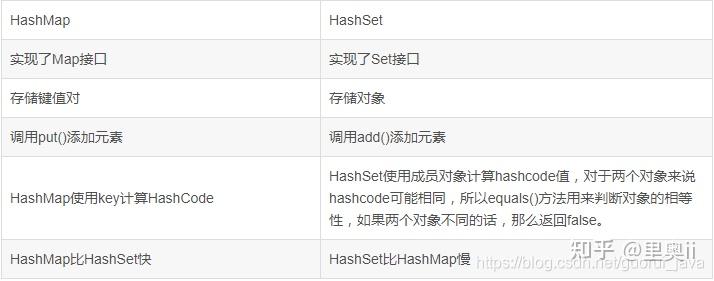 横扫BATJ！2025 Java面试八股文终极汇总（附答案+避坑指南） - 知乎