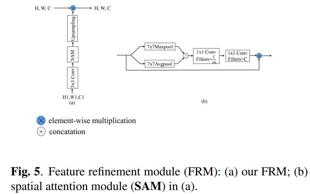 论文阅读：SSP、DeepGCNs、TGNet、SqueezeSegv1-v3、LightingNet、ShellNet、RandLA-Net、BiPointNet - 知乎