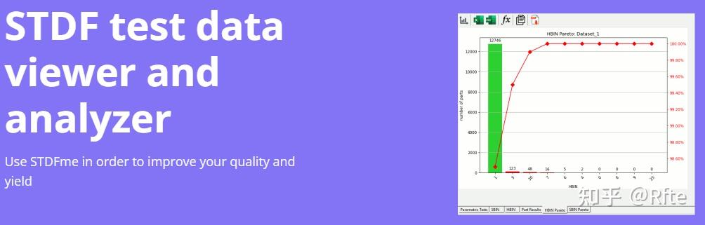 STDF分析软件/系统 汇总 [已收录 32款] - 持续更新 - 知乎