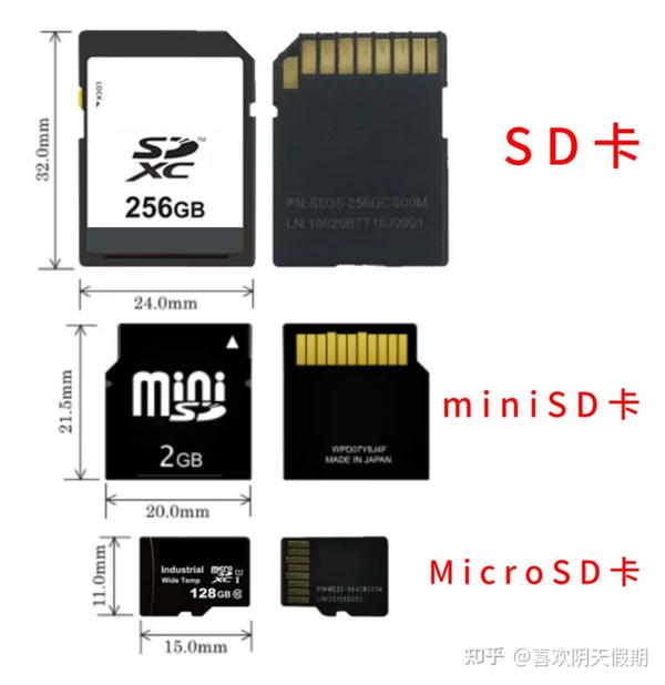存储卡怎么选 | MicroSD、SD、TF卡选购指南 | 闪迪、三星、雷克沙哪家存储卡更值得买 - 知乎
