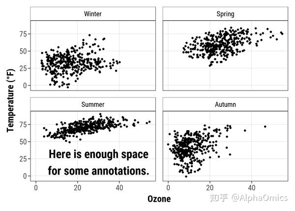 Ggplot2作图最全教程（下） 知乎