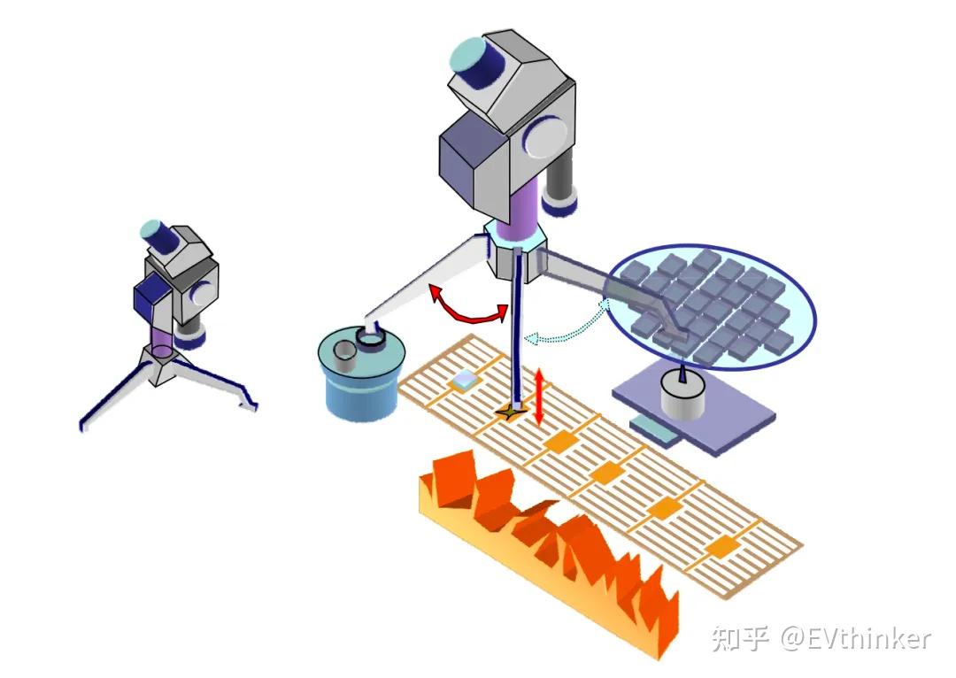 图解半导体封装工艺：Wafer Grinding→Molding and Testing - 知乎