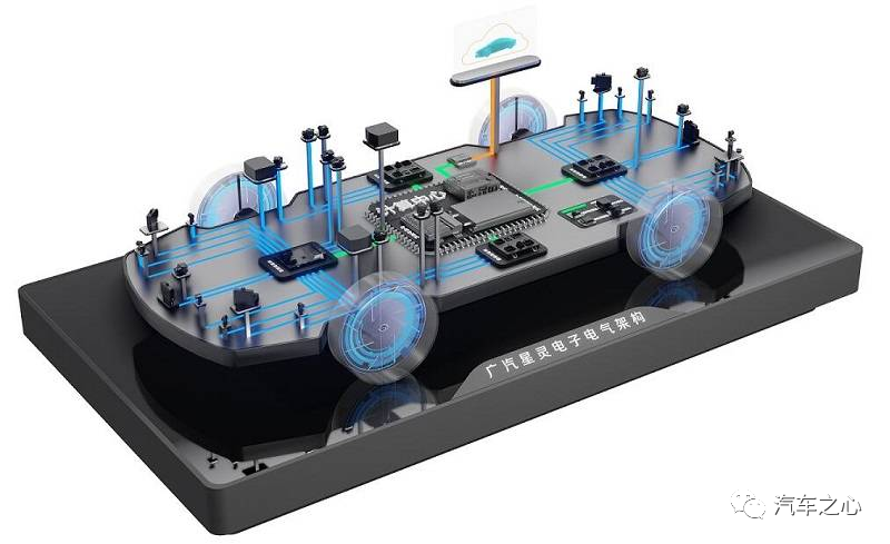 高端化的焦虑，埃安把新平台、新架构当解药 - 知乎