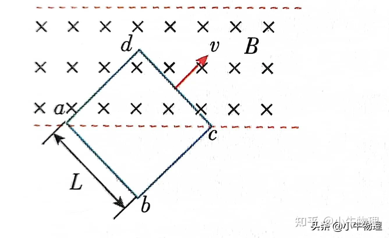 对感应电动势E=BLv的理解 - 知乎