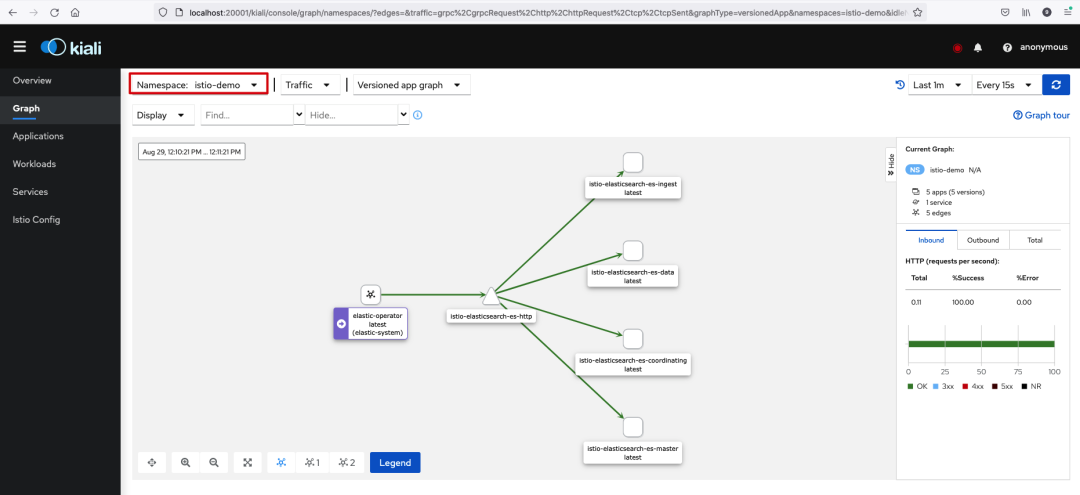 使用 ECK 在 Kubernetes 集群中管理 Elastic Stack - 知乎