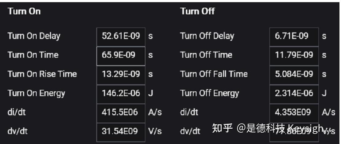GaN氮化镓功率器件测试方案 - 知乎