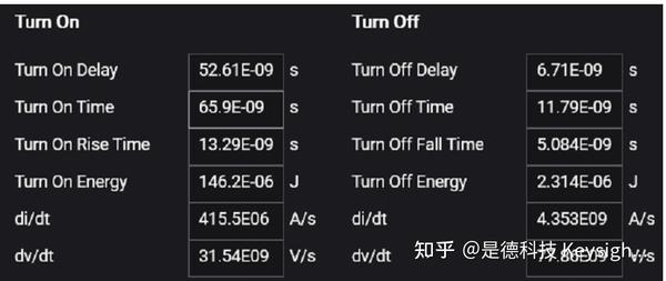 GaN氮化镓功率器件测试方案 - 知乎