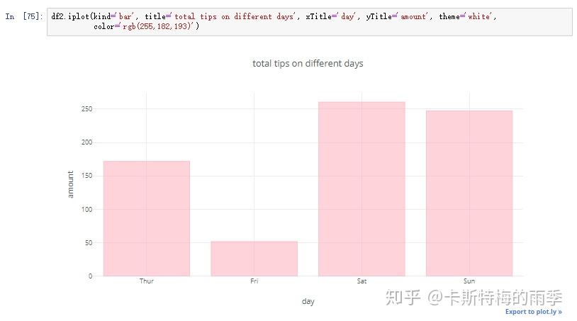 【S01E03】cufflinks+express+plotly=最强python绘图库 - 知乎