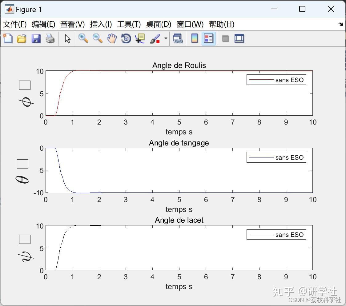 【无人机】基于动态反演和扩展状态观测器的无人机鲁棒姿态控制研究（Matlab代码实现） - 知乎