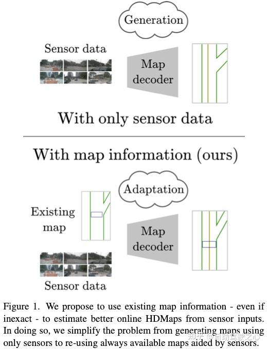 MapEX：大幅超过现有所有SOTA，无图感知真的要来了？？？ - 知乎