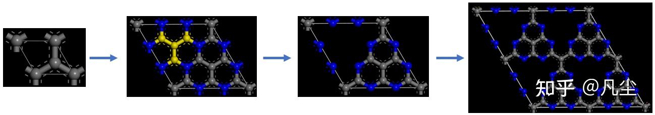 CxNy系列材料建模 - 知乎
