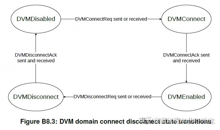 chiplet之AMBA CHI C2C协议杂谈 - 知乎