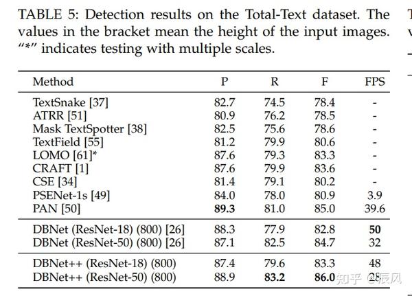 OCR实时文本检测（Realtime Text Detection） - 知乎