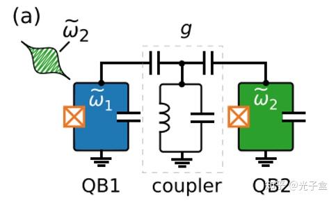 一文读懂超导量子比特 - 知乎